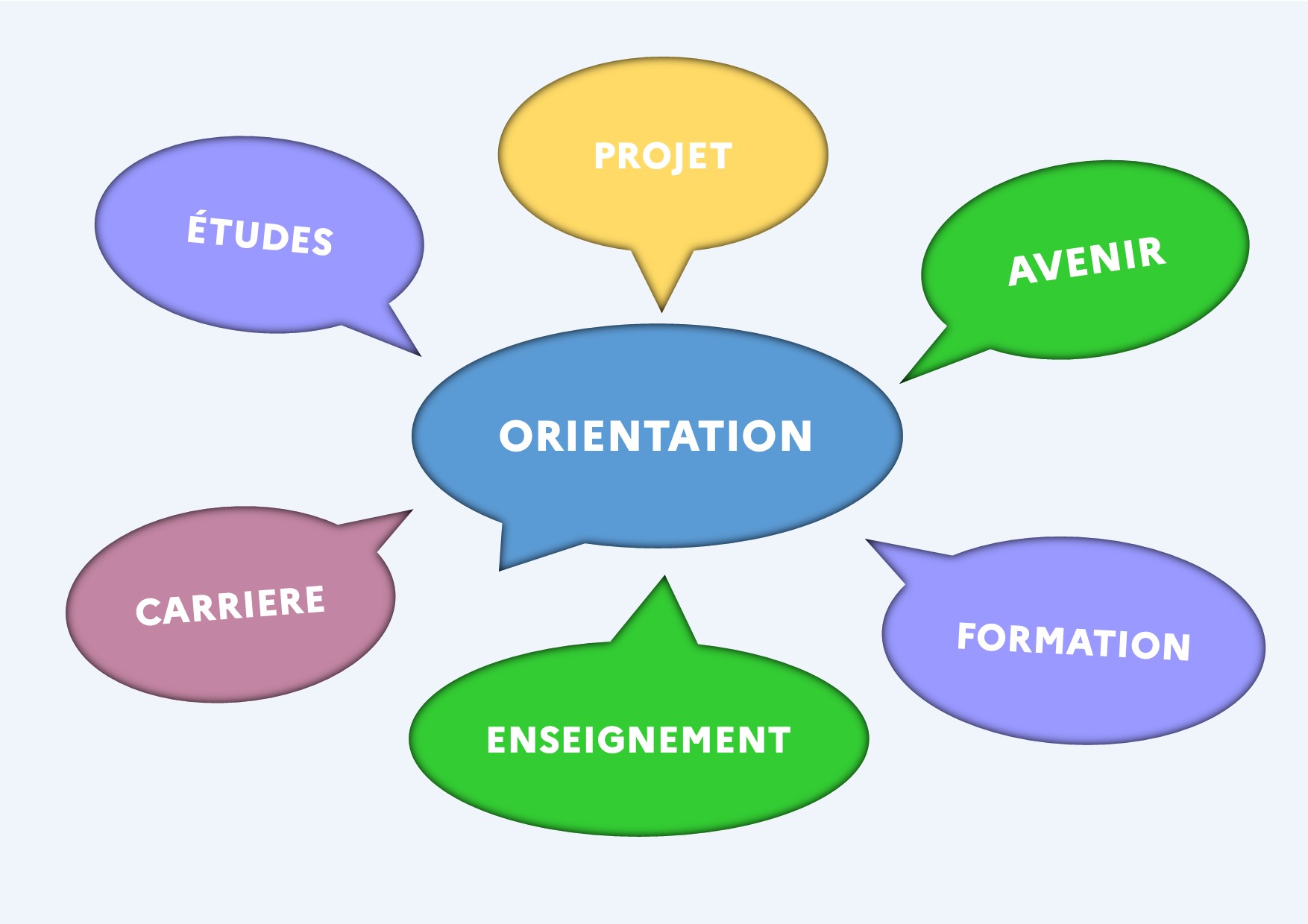 Réunion Orientation Terminales 2023 - Lycée Stendhal
